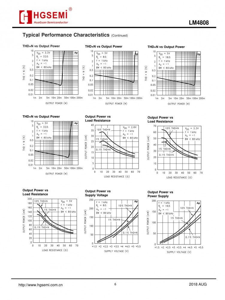 LM4808M/TR technical document page 6
