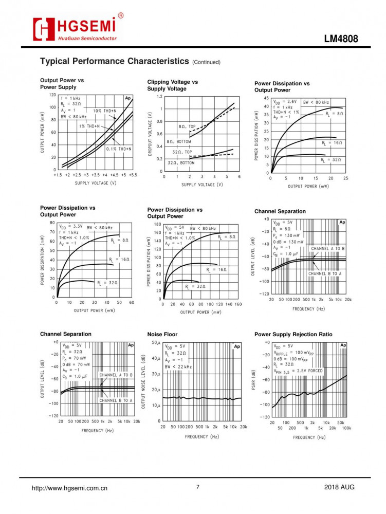 LM4808M/TR technical document page 7
