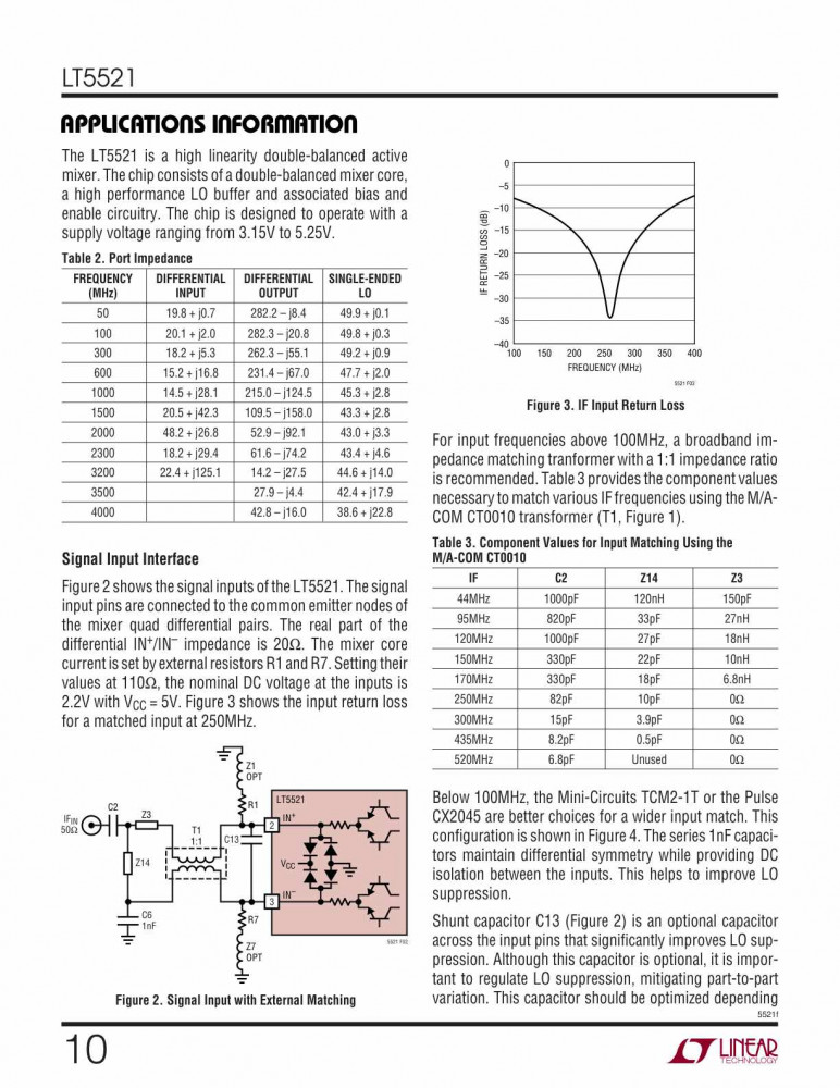 LT5521 datasheet page 10