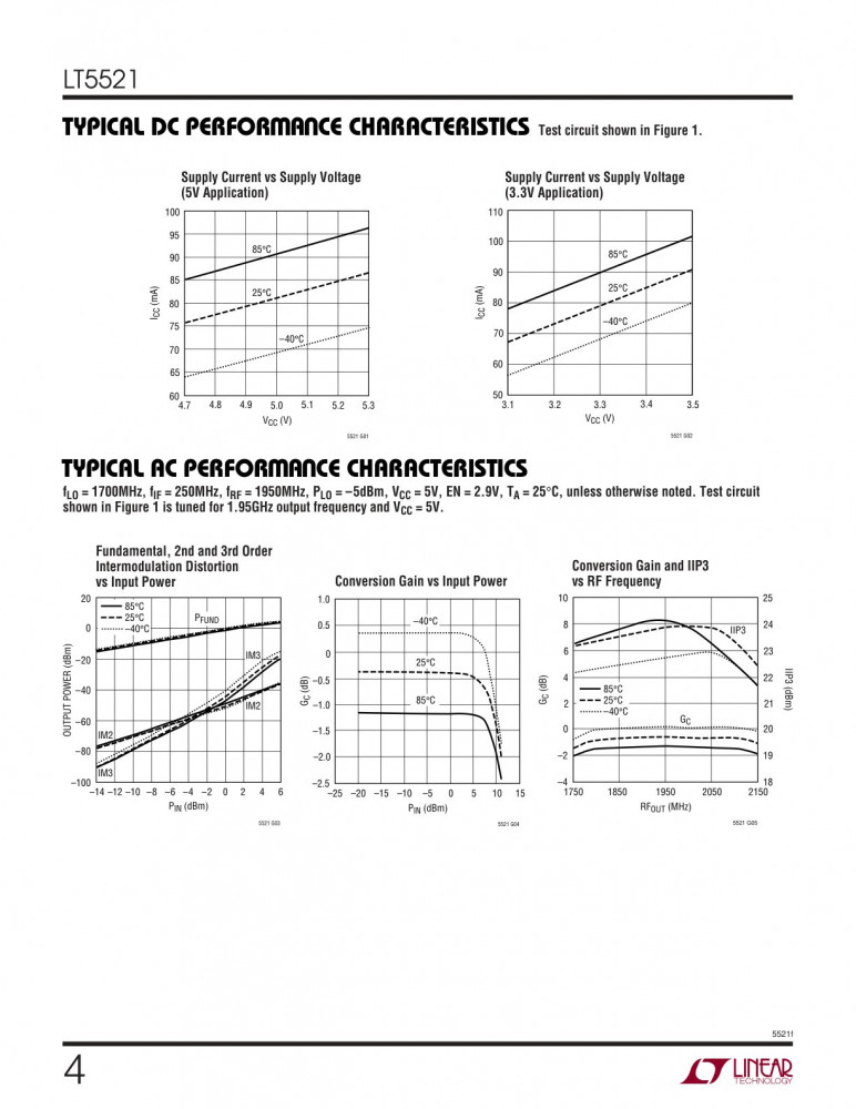 LT5521 datasheet page 4