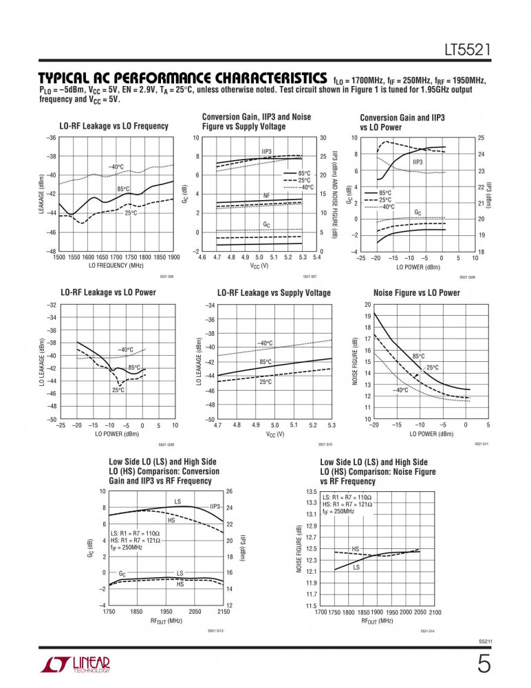 LT5521 datasheet page 5