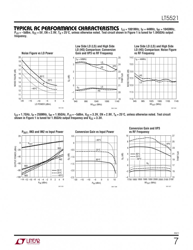 LT5521 datasheet page 7