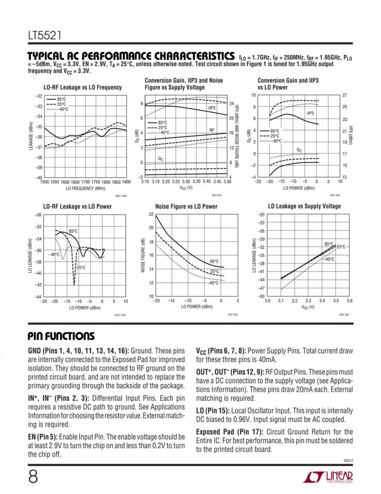 LT5521 datasheet page 8