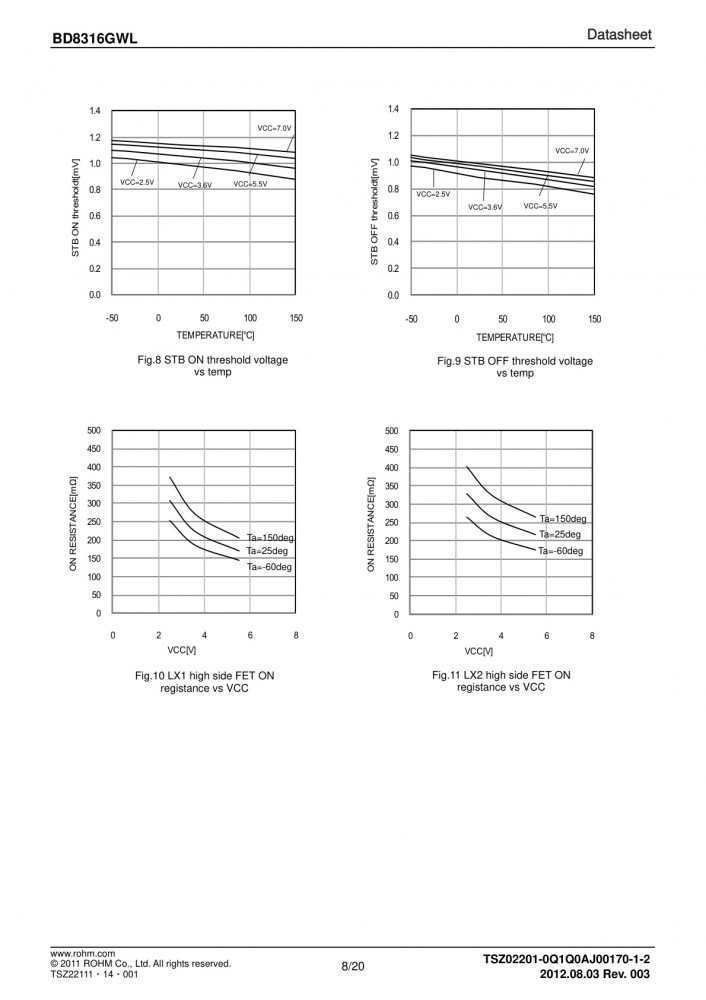 BD8316GWL-E2 technical document page 8