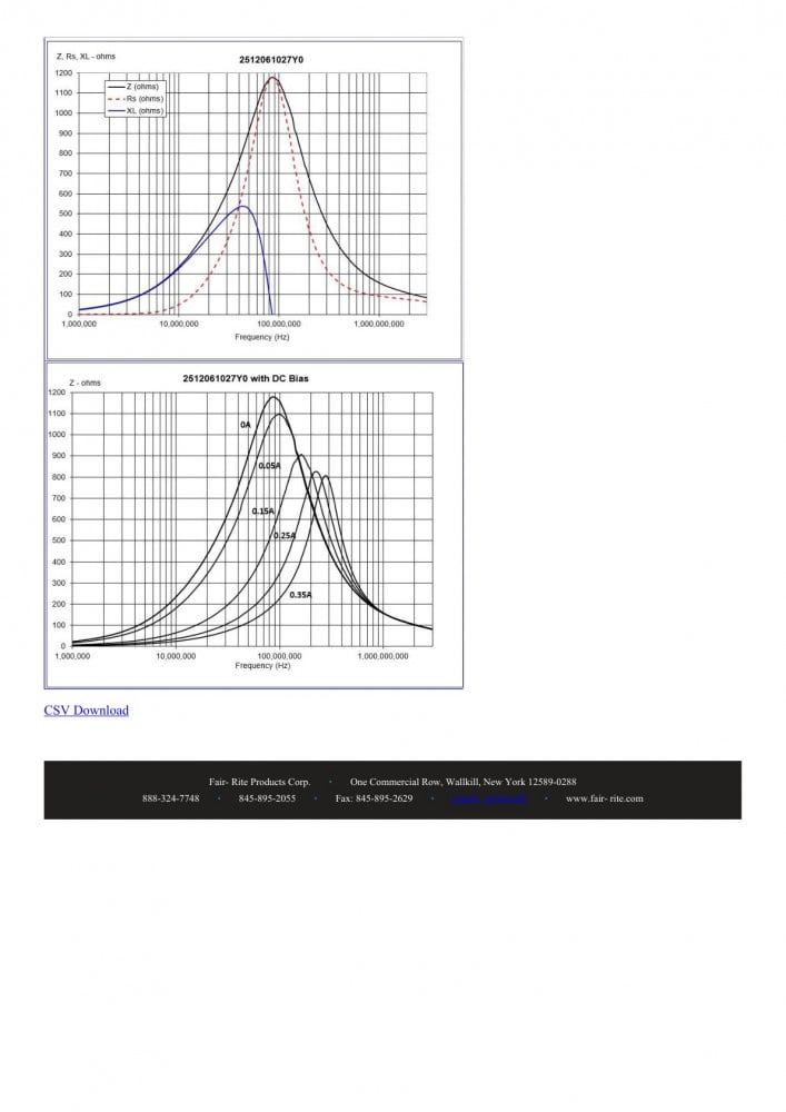 Fair-Rite 2512061027Y0 technical document page 3