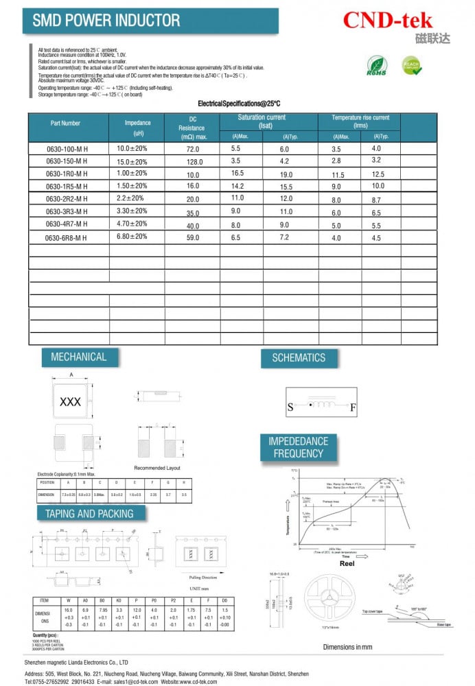CND-tek 0630-150-M H technical document