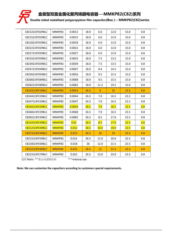 SRD datasheet page 10