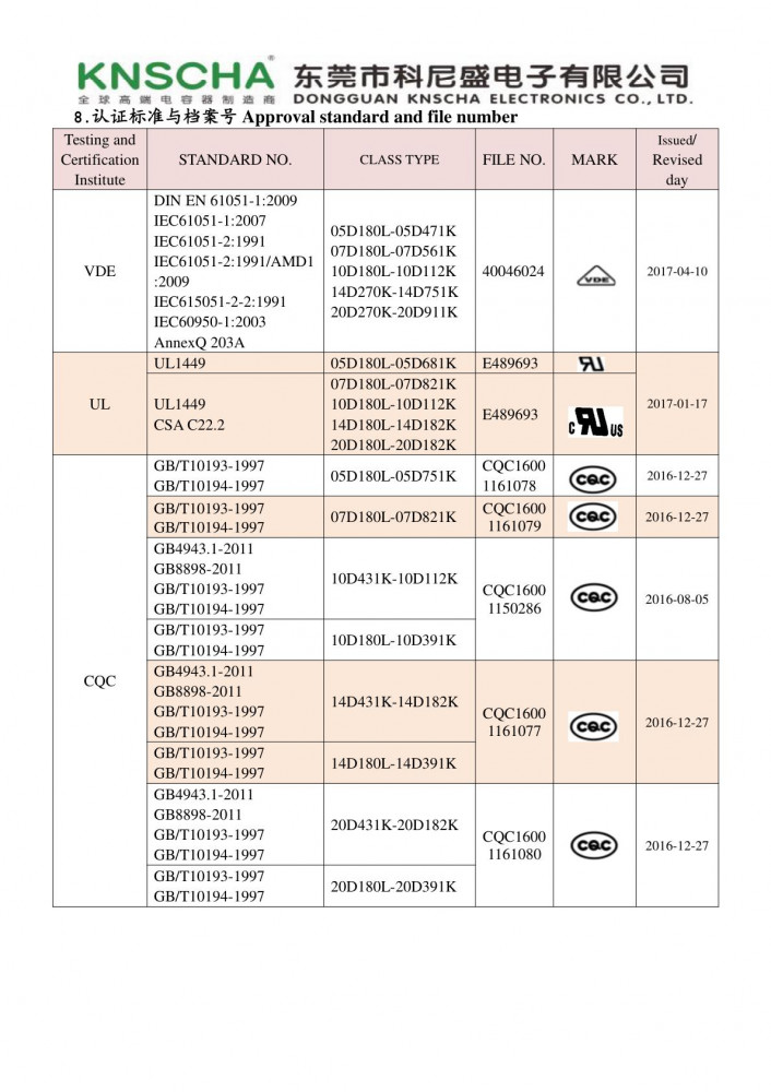 KNSCHA 10D471K specification page 5
