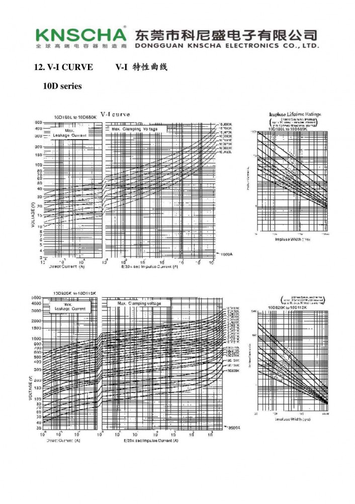 KNSCHA 10D471K specification page 7