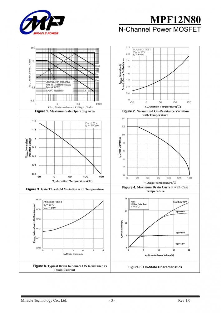 MPF12N80 datasheet page 3