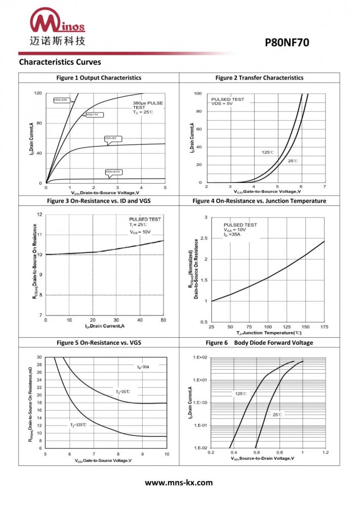 P80NF70 datasheet page 3