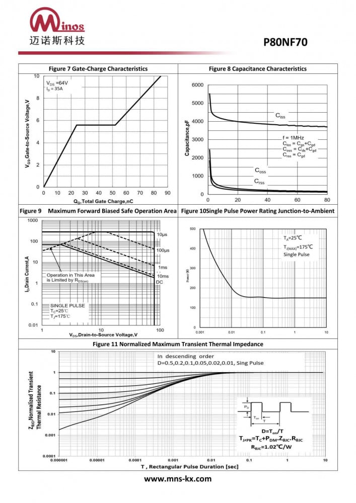 P80NF70 datasheet page 4