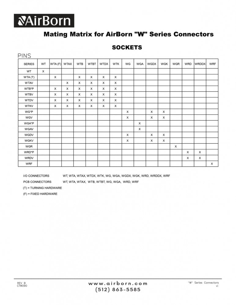 AirBorn W Series document page 9