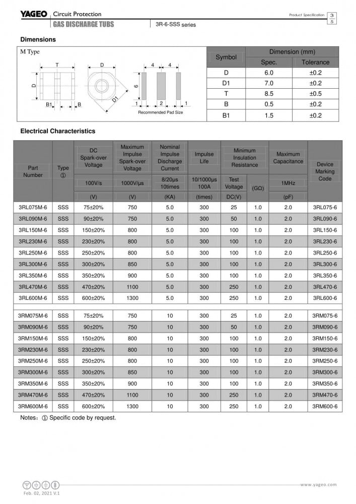 Brightking GDT datasheet page 3