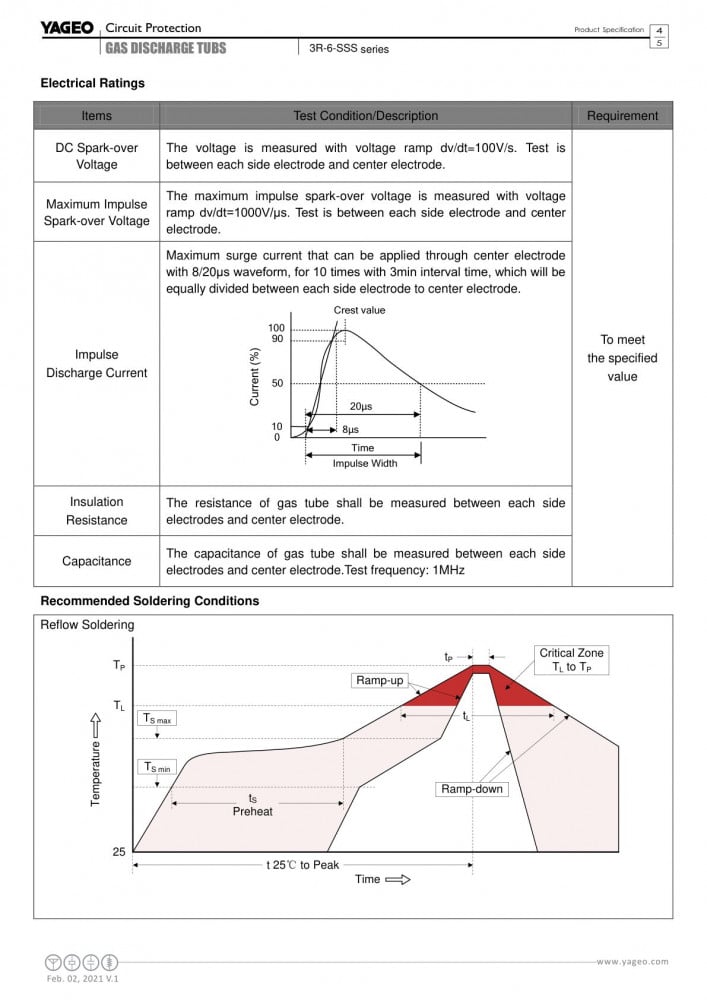 Brightking GDT datasheet page 4