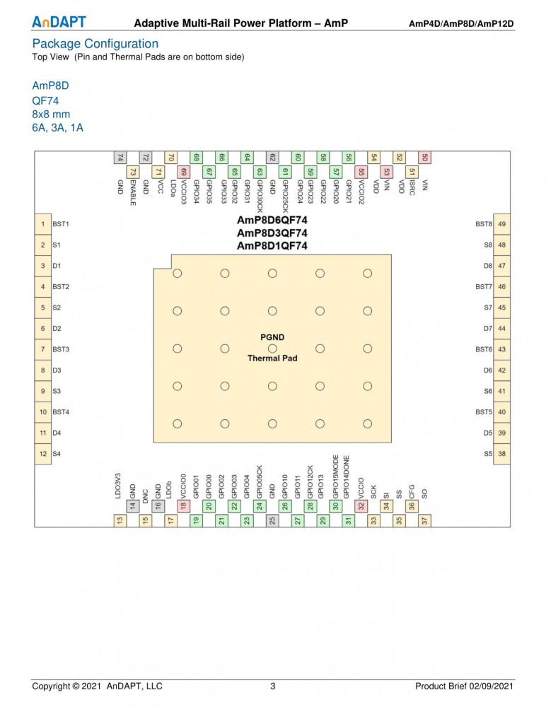 AMP8DS6QF74 technical document page 3