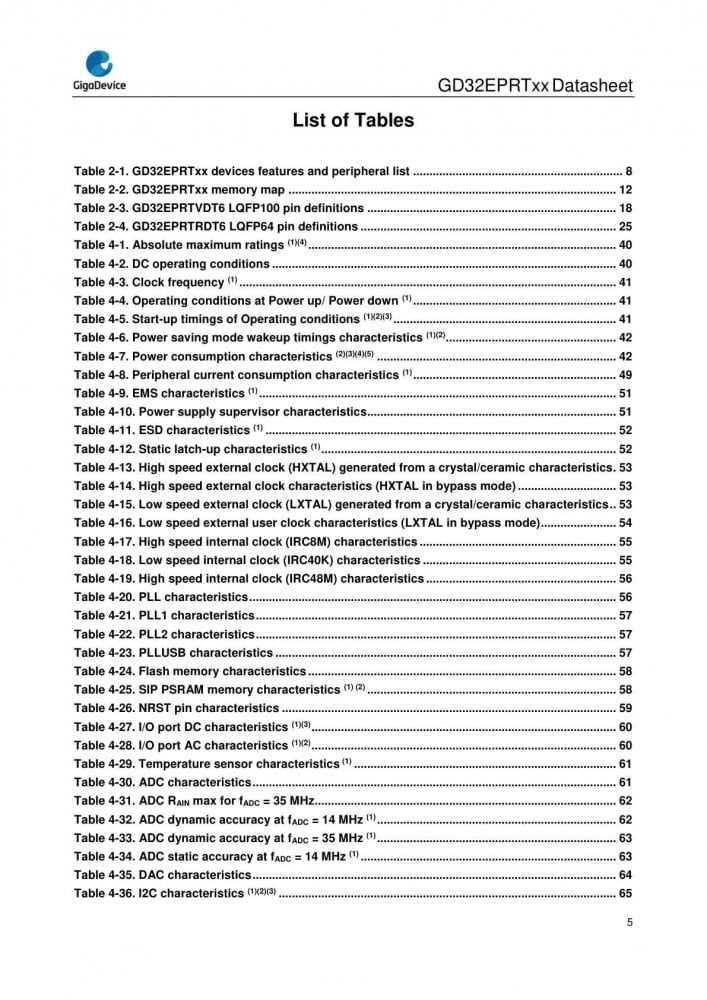GD32EPRTVDT6 datasheet page 6