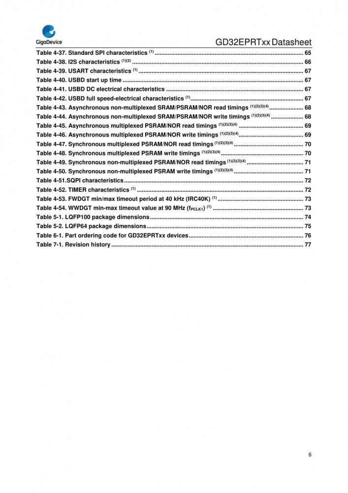 GD32EPRTVDT6 datasheet page 7