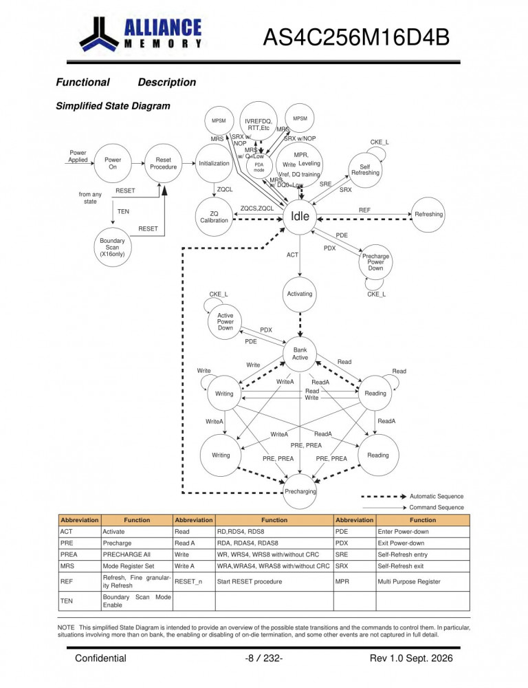 AS4C256M16D4B datasheet page 8