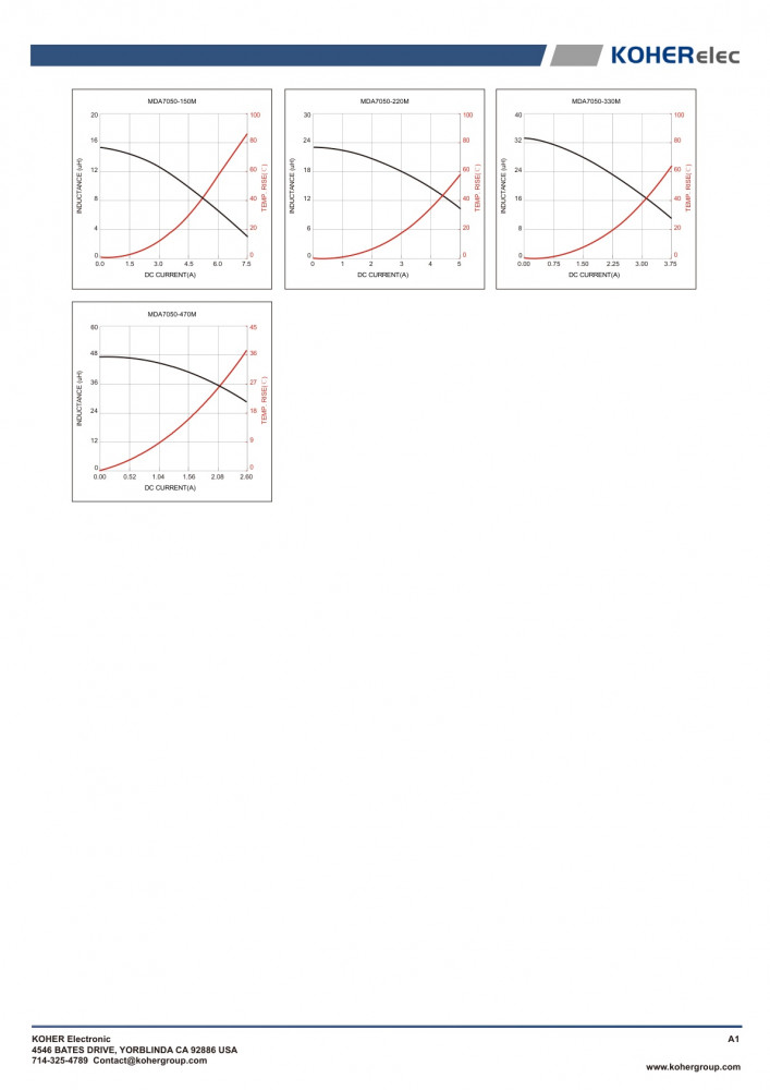 MDA7050 series datasheet page 3