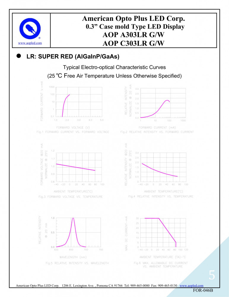 C303LR datasheet page 5