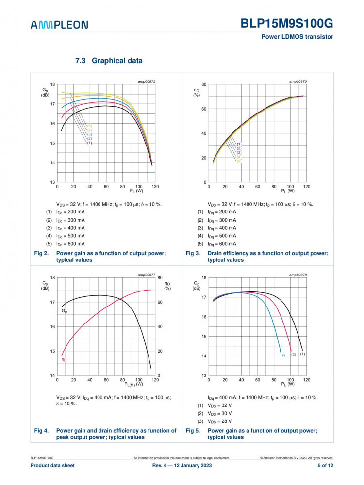 BLP15M9S100G datasheet page 5