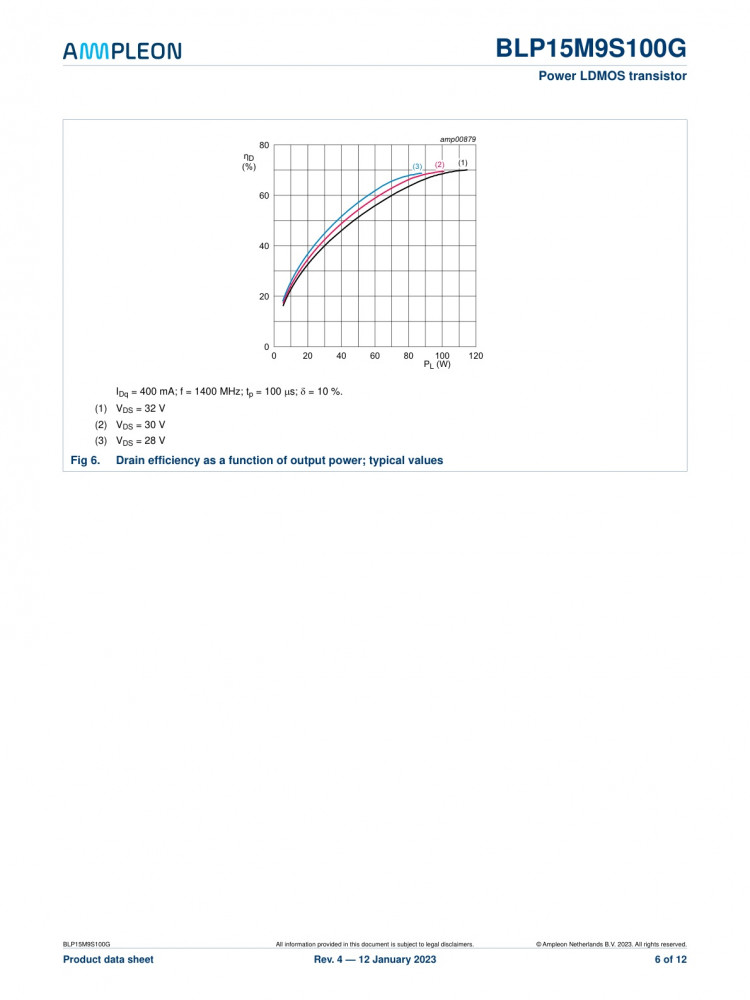 BLP15M9S100G datasheet page 6