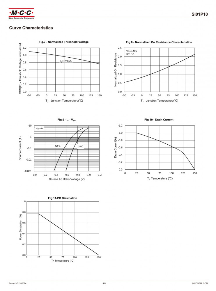 SI01P10-TP datasheet page 4