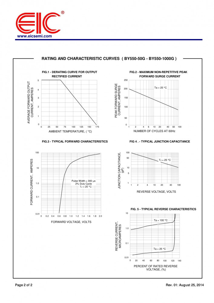 EIC BY550 series datasheet page 2