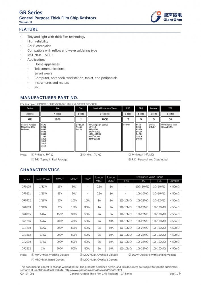 GiantOhm GR series datasheet page 1