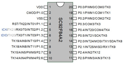 SC92F84A2 for sale