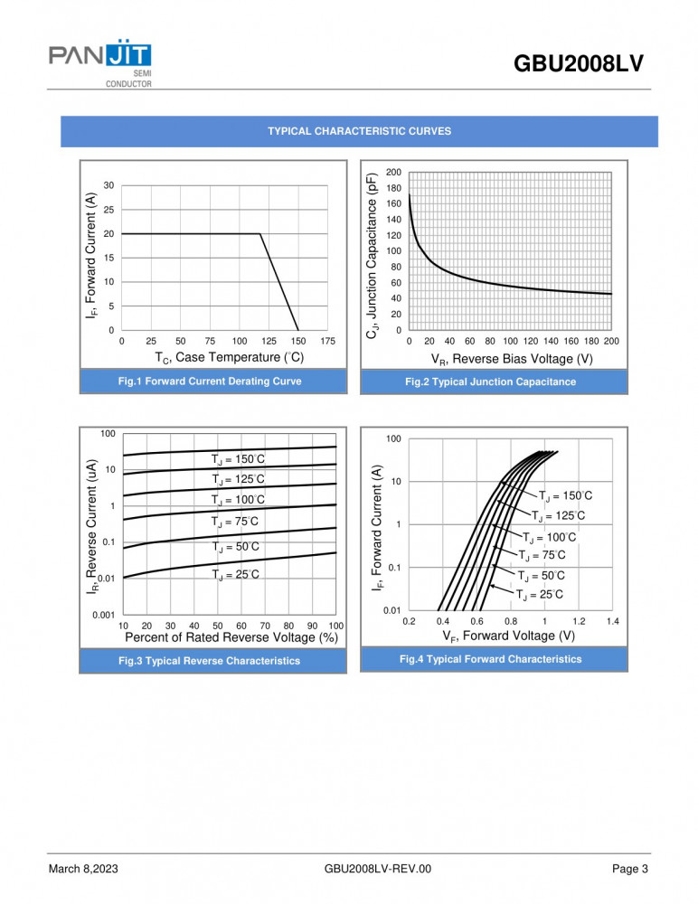 PANJIT GBU2008LV datasheet page 3