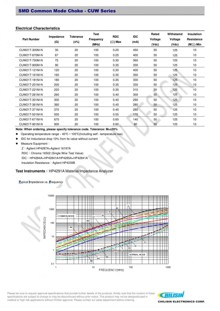 Chilisin CUW Series datasheet page 5