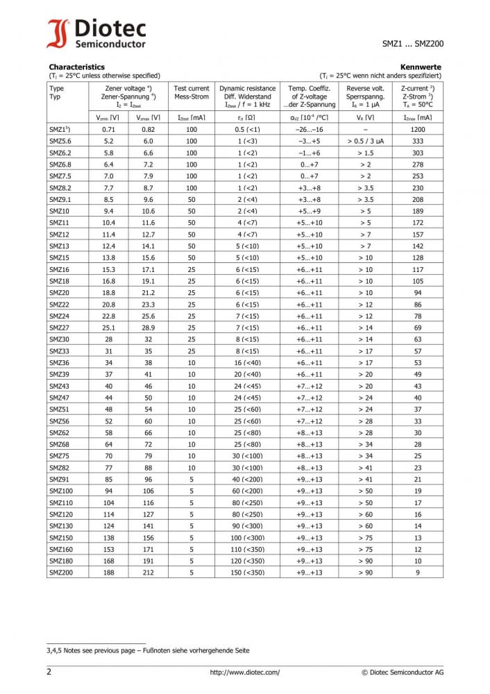 DIOTEC SMZ series datasheet page 2