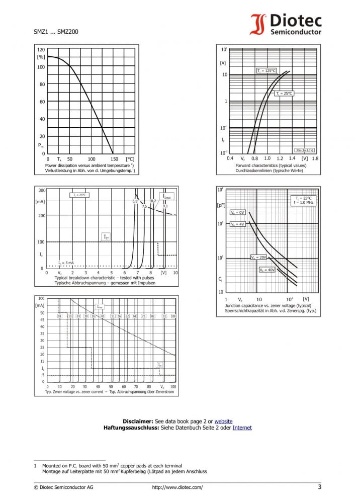 DIOTEC SMZ series datasheet page 3
