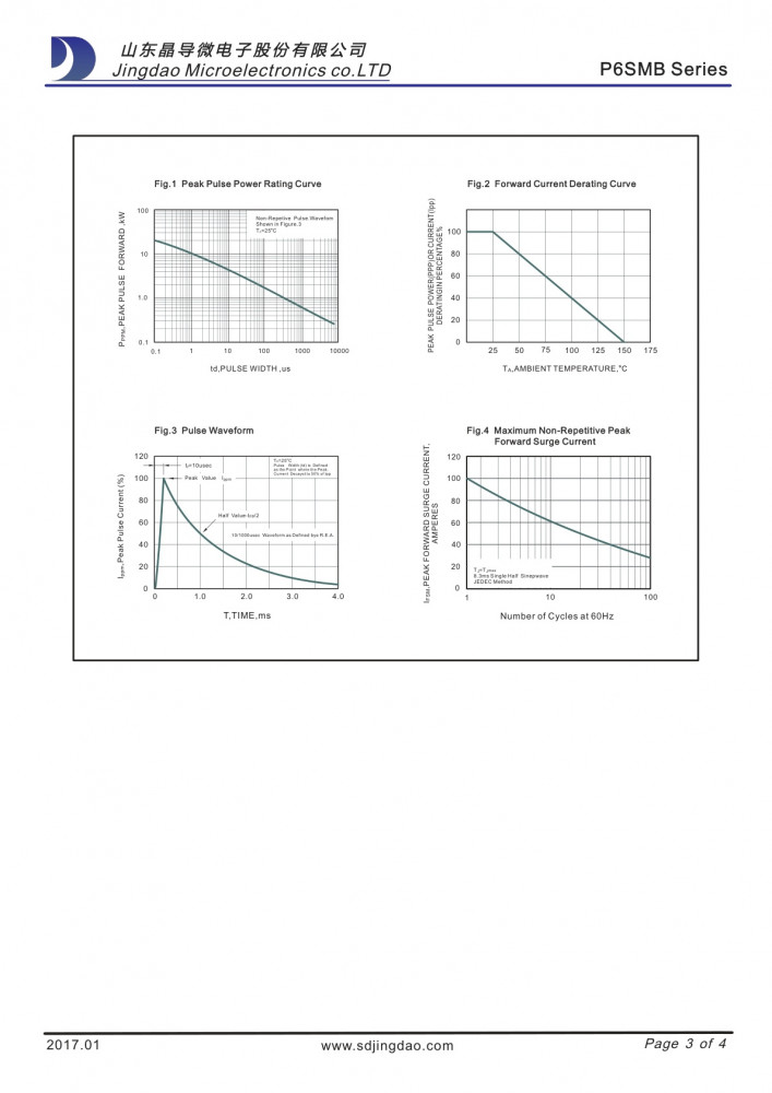 P6SMB7.5A datasheet page 3