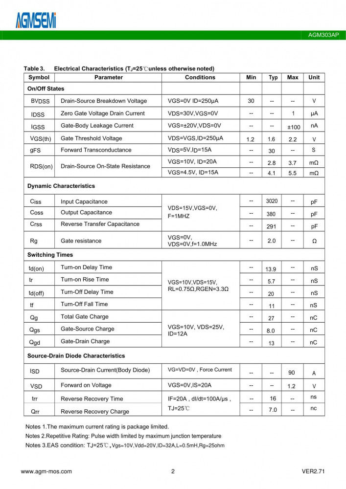 AGM303AP datasheet page 2