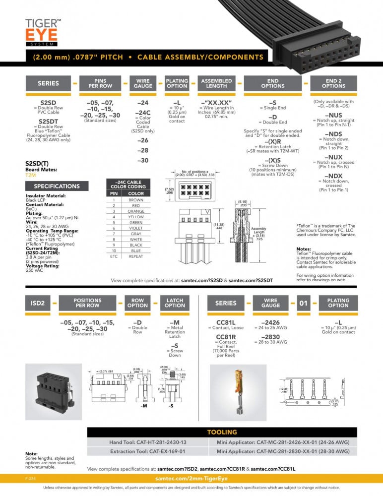 Samtec CC81R technical document page