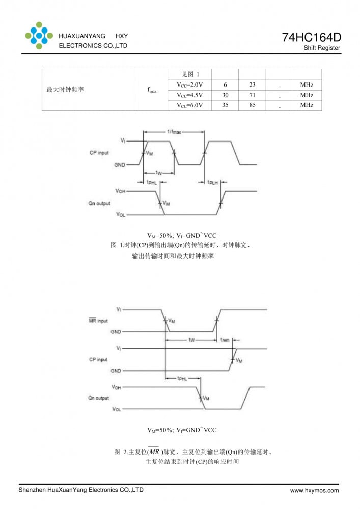 74HC164D datasheet page 5