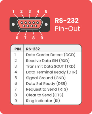 2-Port Professional RS-232 USB 2.0 to Serial Adapter 5ft. for sale