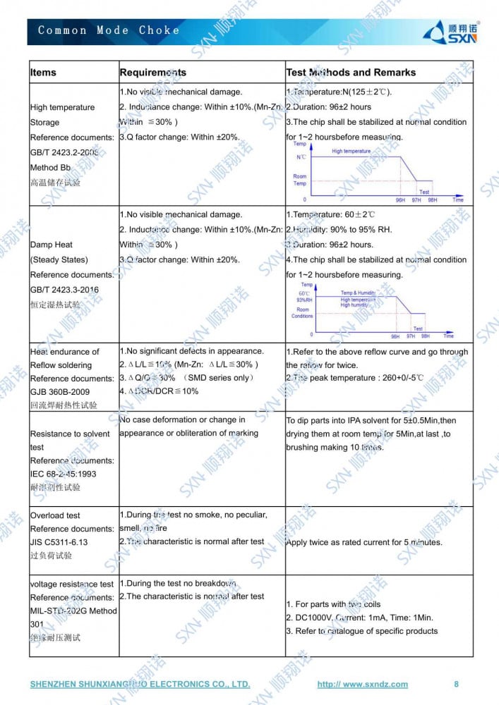 SMDCM5020-501T datasheet page 8