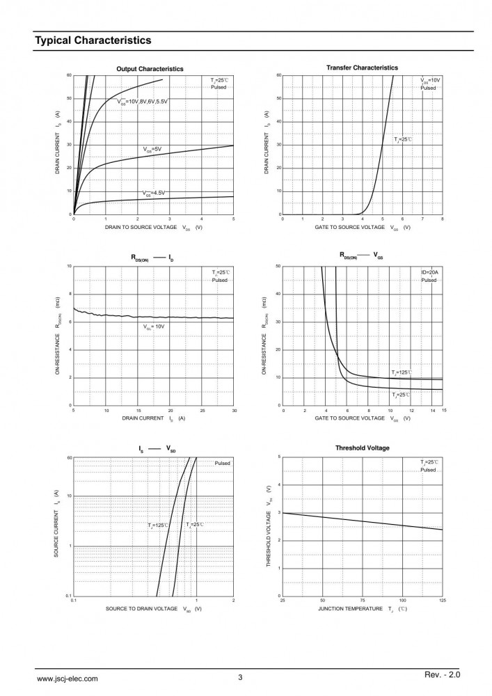 CJU60SN08 datasheet page 3