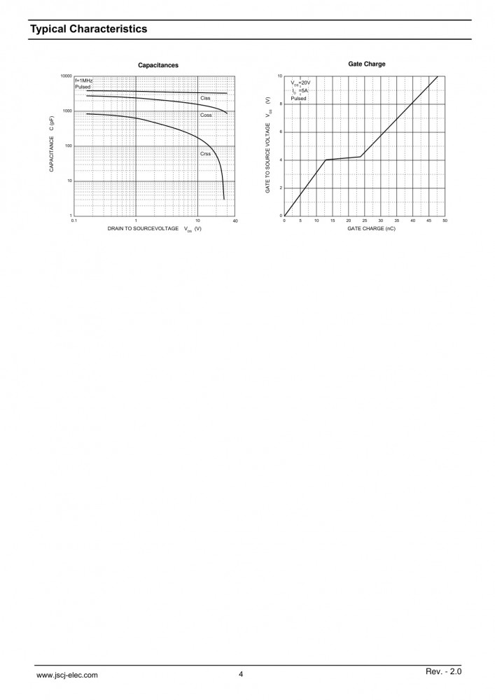 CJU60SN08 datasheet page 4