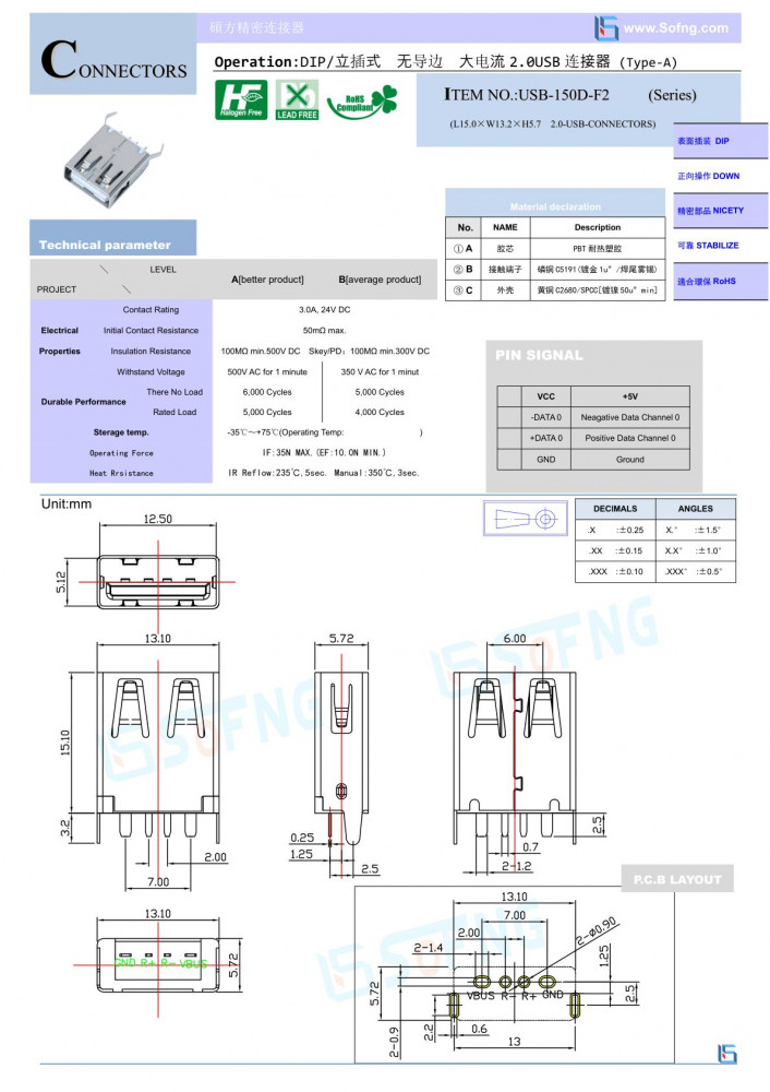 SOFNG USB-150D-F2 technical document