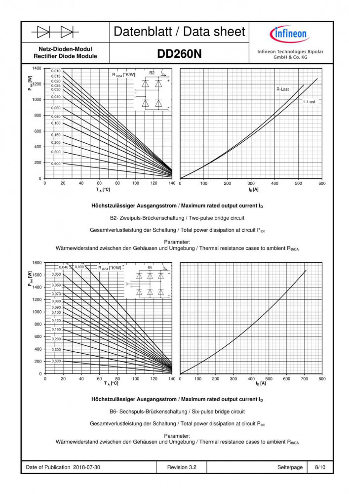 DD260N18K data sheet page 8