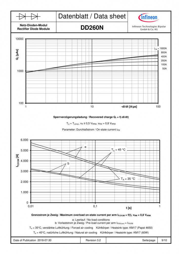 DD260N18K data sheet page 9
