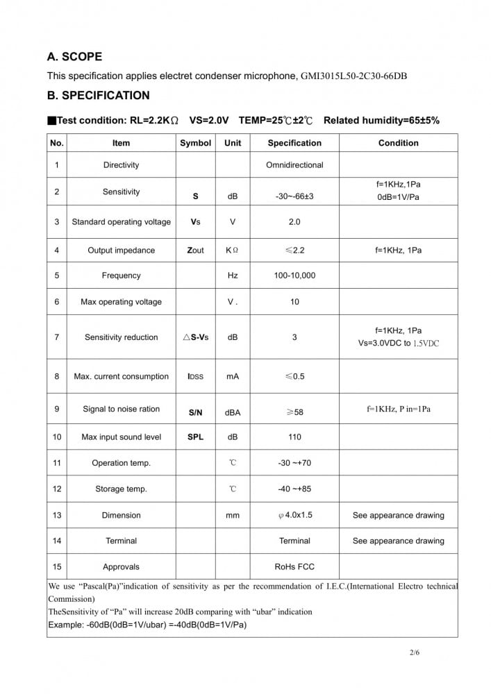 GMI3015L50-2C62DB specification page 2