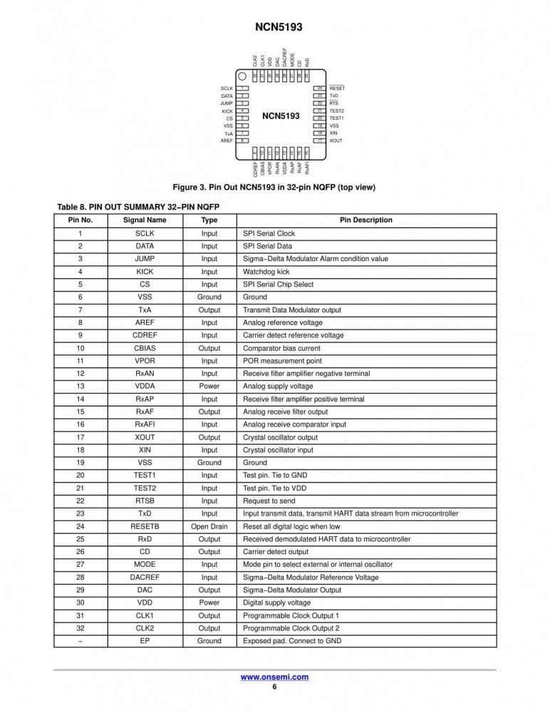 NCN5193 document page 6