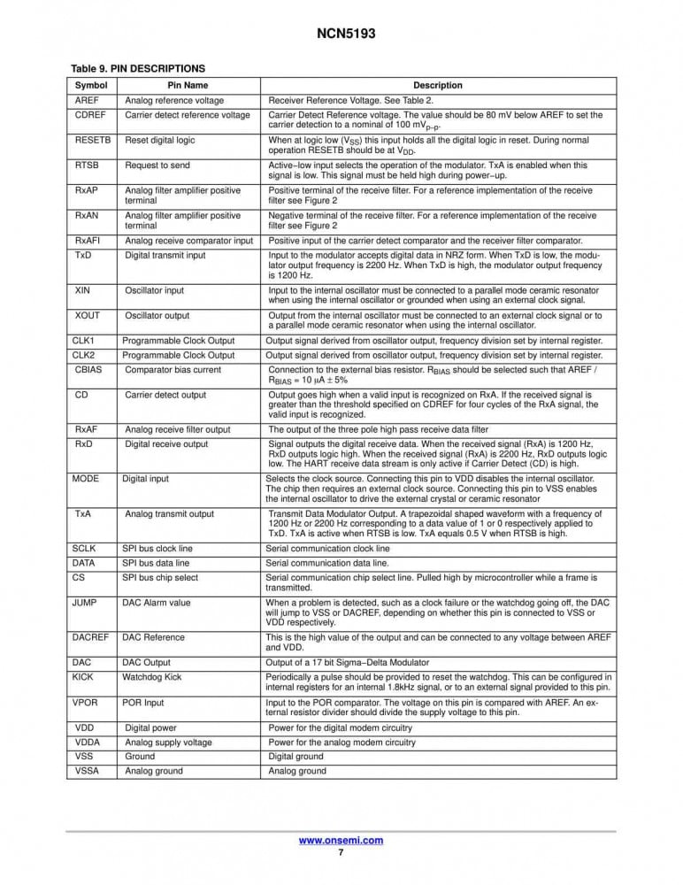 NCN5193 document page 7