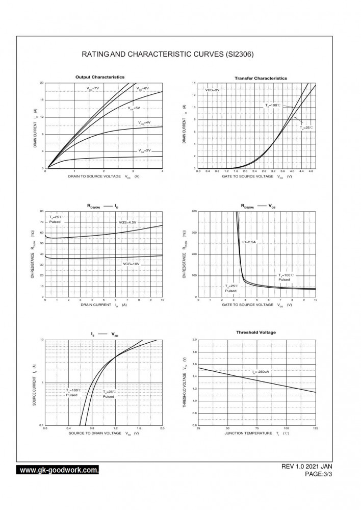 SI2306 datasheet page 3